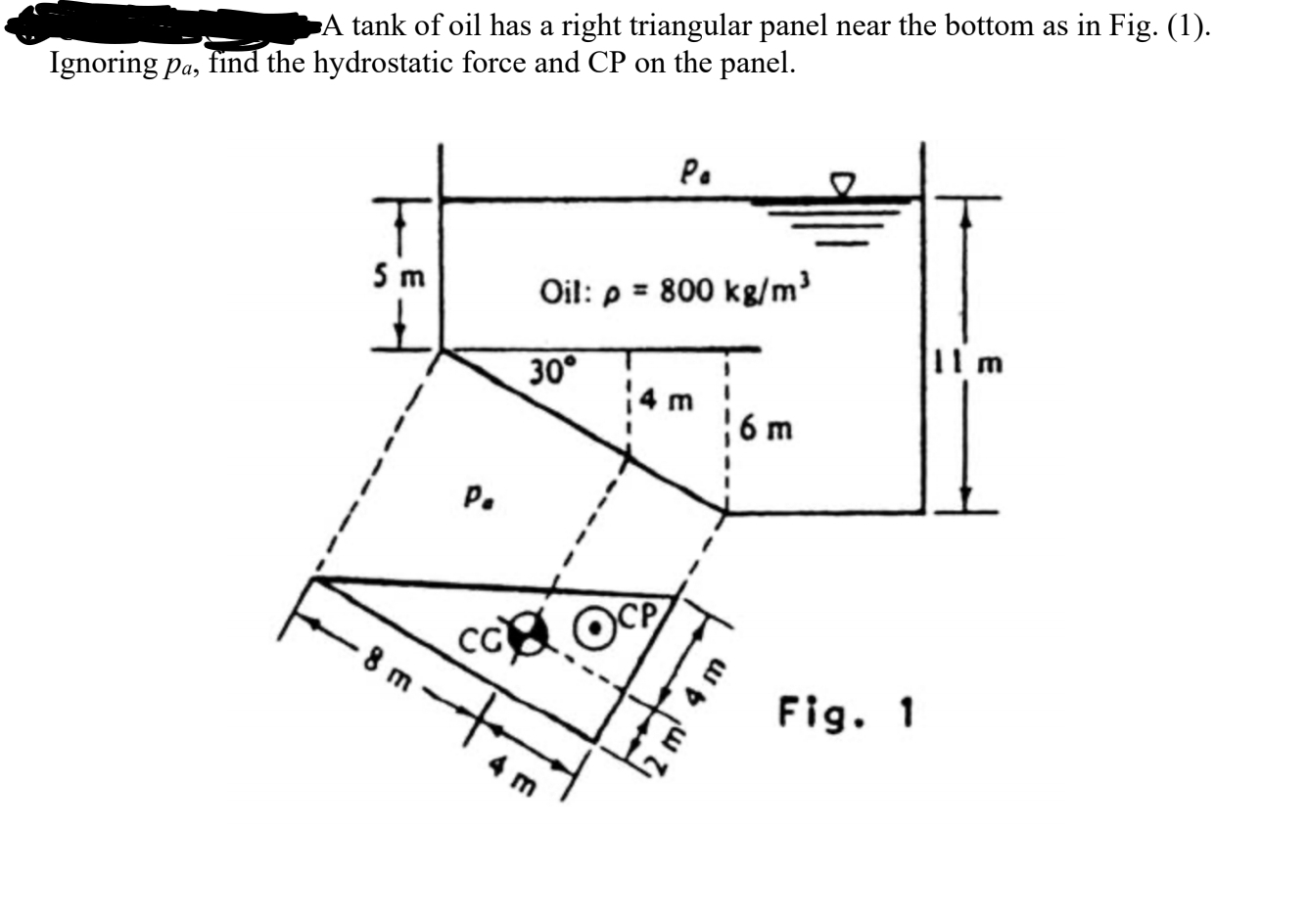 Solved A tank of oil has a right triangular panel near the | Chegg.com