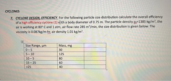 7 Cyclone Design Efficiency For The Following