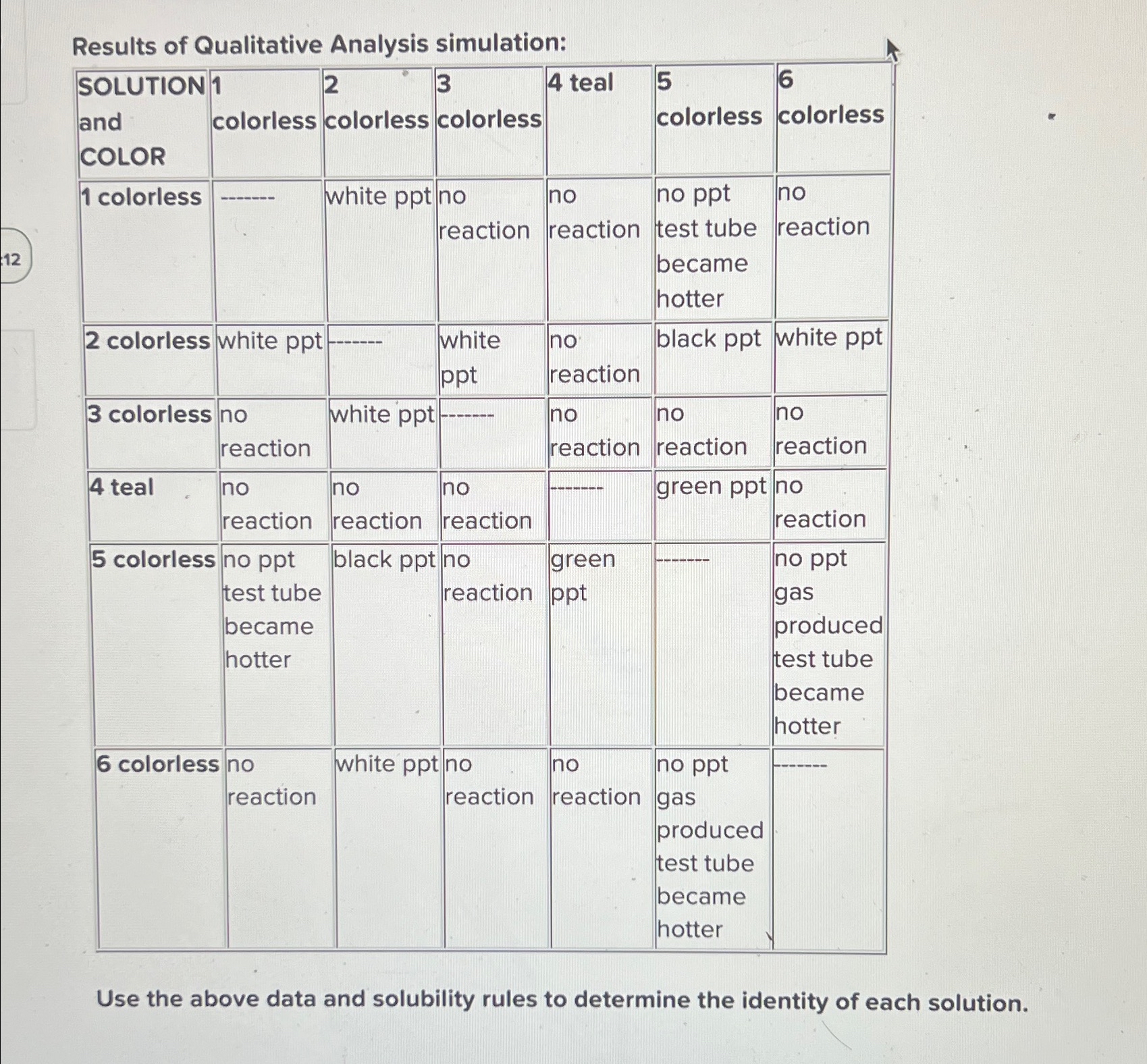 Use the above data and solubility rules to determine | Chegg.com