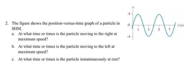 Solved 2. The figure shows the position-versus-time graph of | Chegg.com