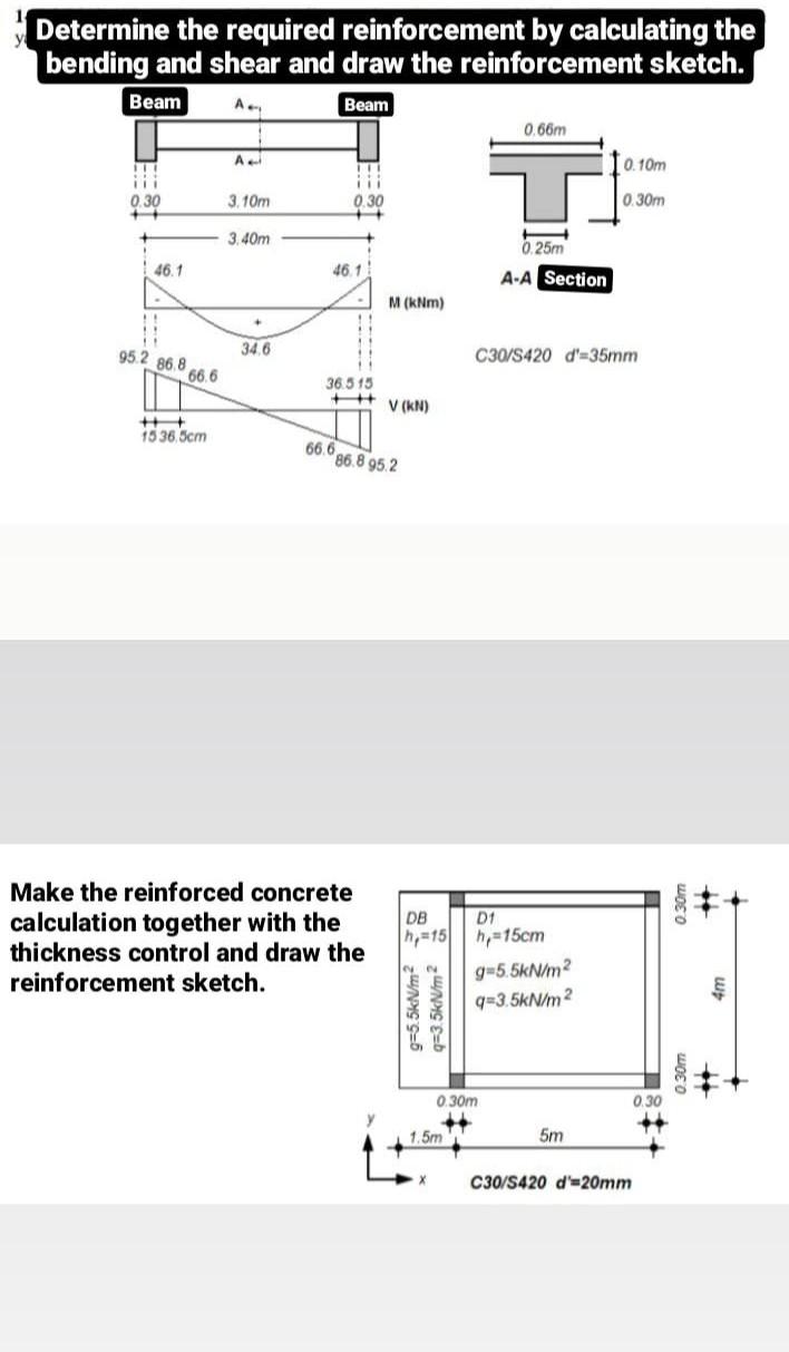 Determine the required reinforcement by calculating | Chegg.com
