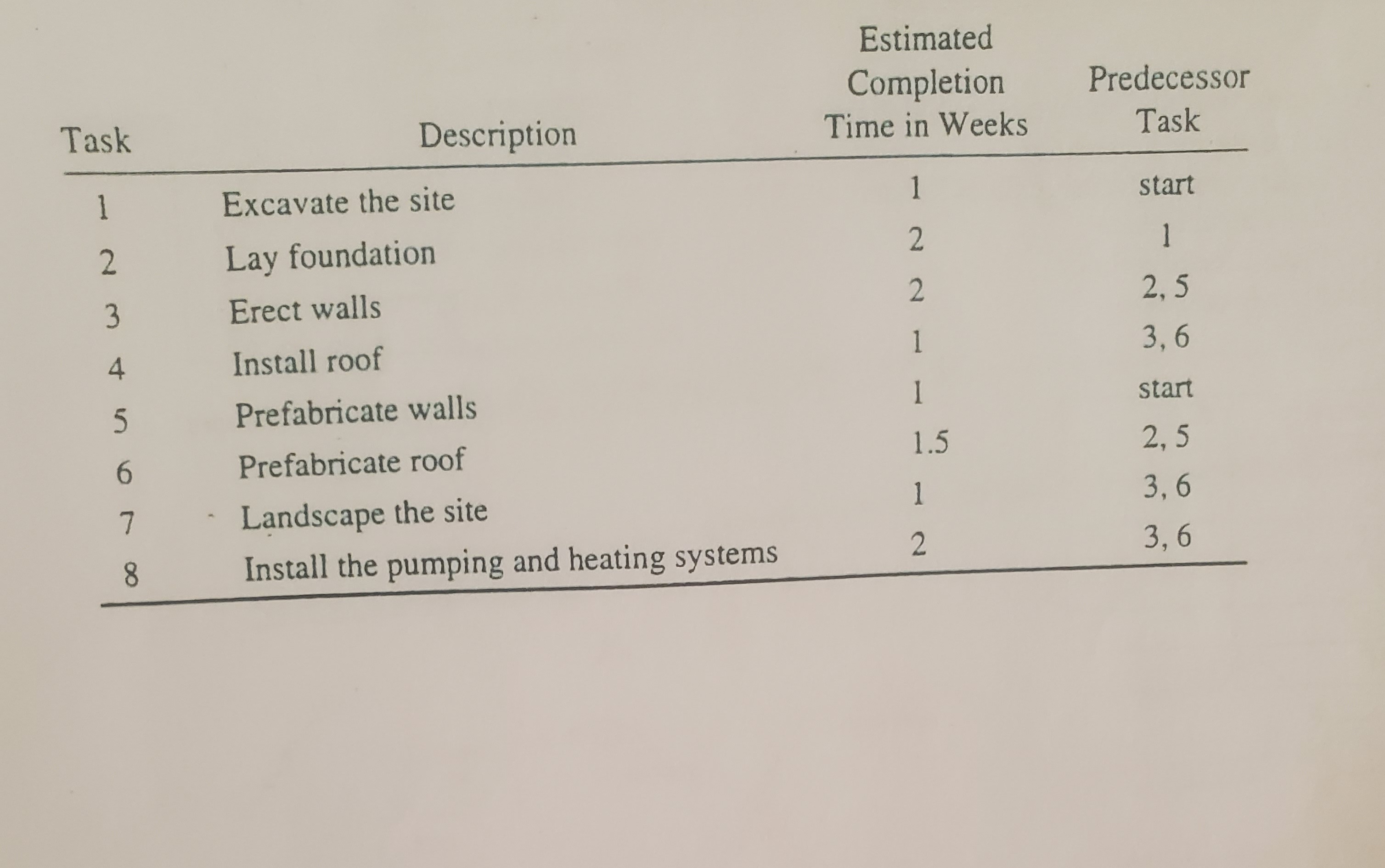 Solved Draw Node Network include Forward & Backwards Path | Chegg.com