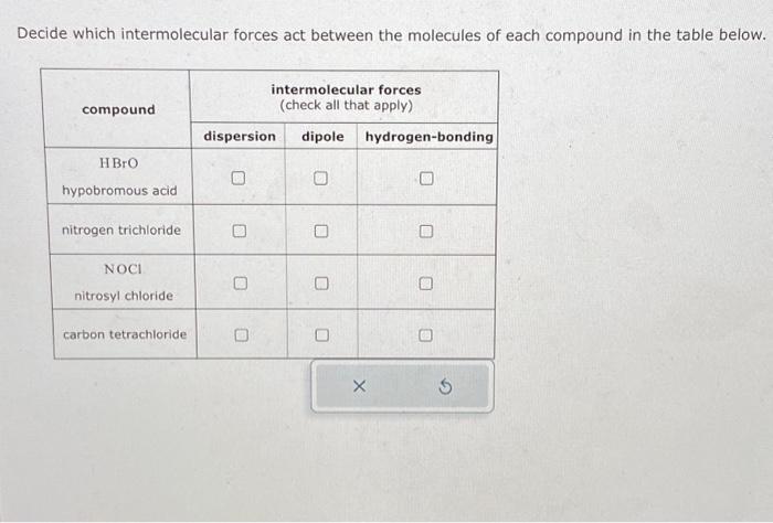 Solved Decide which intermolecular forces act between the | Chegg.com