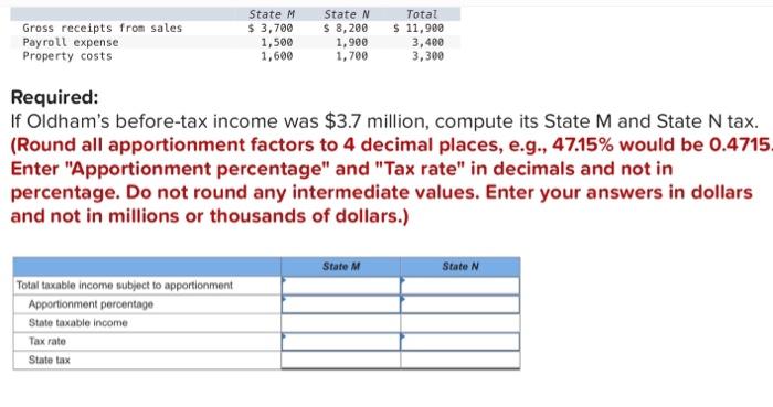 Solved Oldham Incorporated conducts business in State M and | Chegg.com