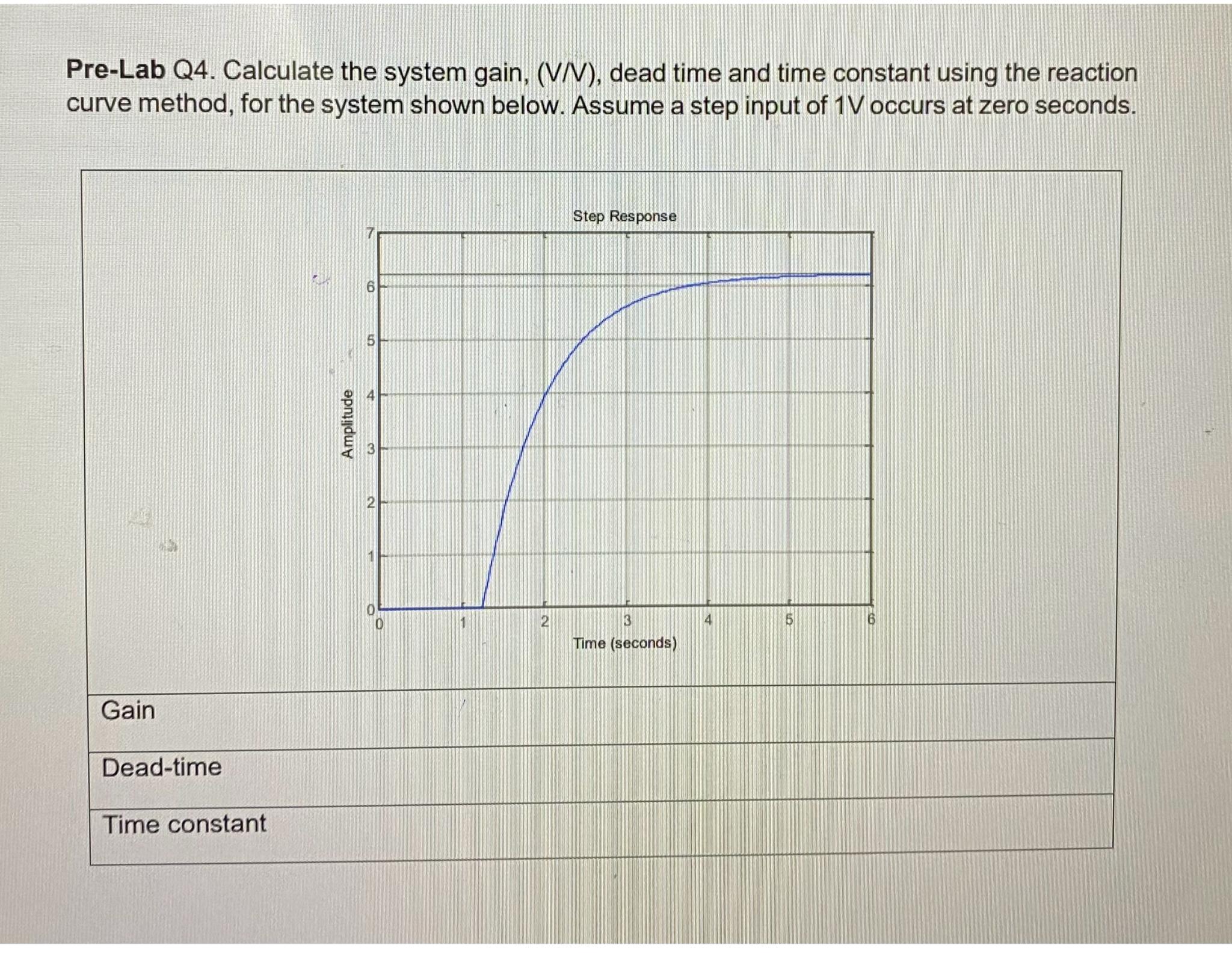 Solved Help me calculte the time constant plz . ﻿I have git | Chegg.com
