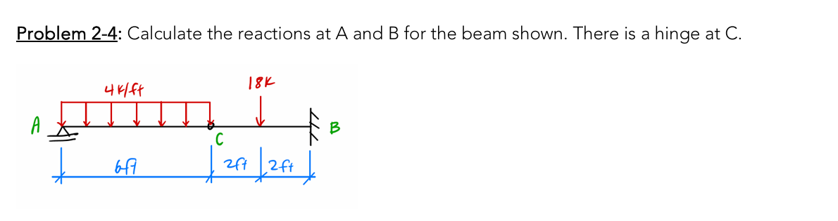 Problem 2-4: Calculate the reactions at \( ﻿A \) ﻿and | Chegg.com