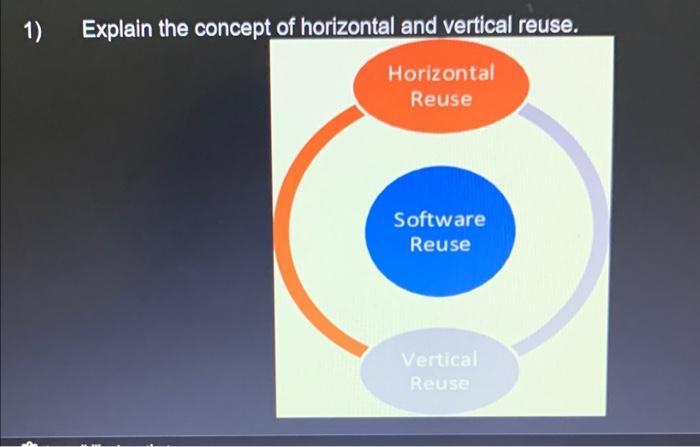Solved Explain the concept of horizontal and vertical reuse. | Chegg.com