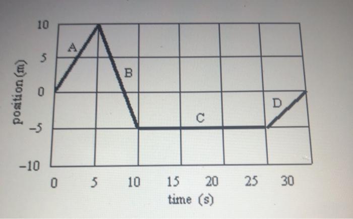 Solved A train moves on a straight track, and it travels | Chegg.com