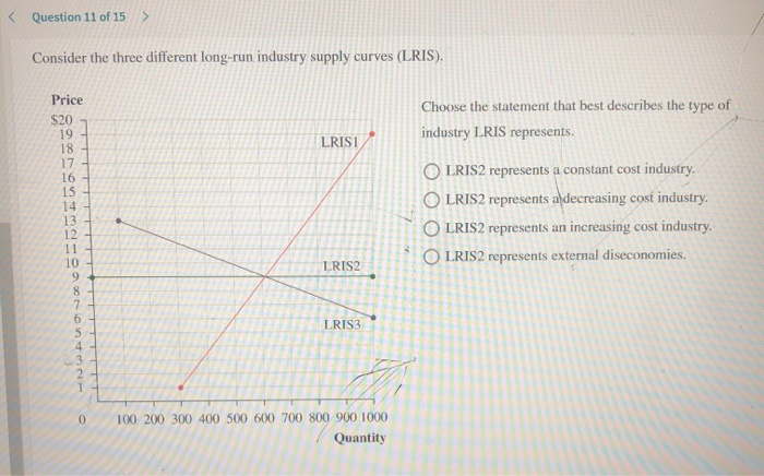 Solved Question 11 of 15 > Consider the three different | Chegg.com