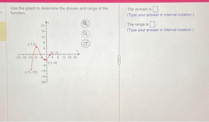 Solved Use the graph to determine the domain and range of | Chegg.com