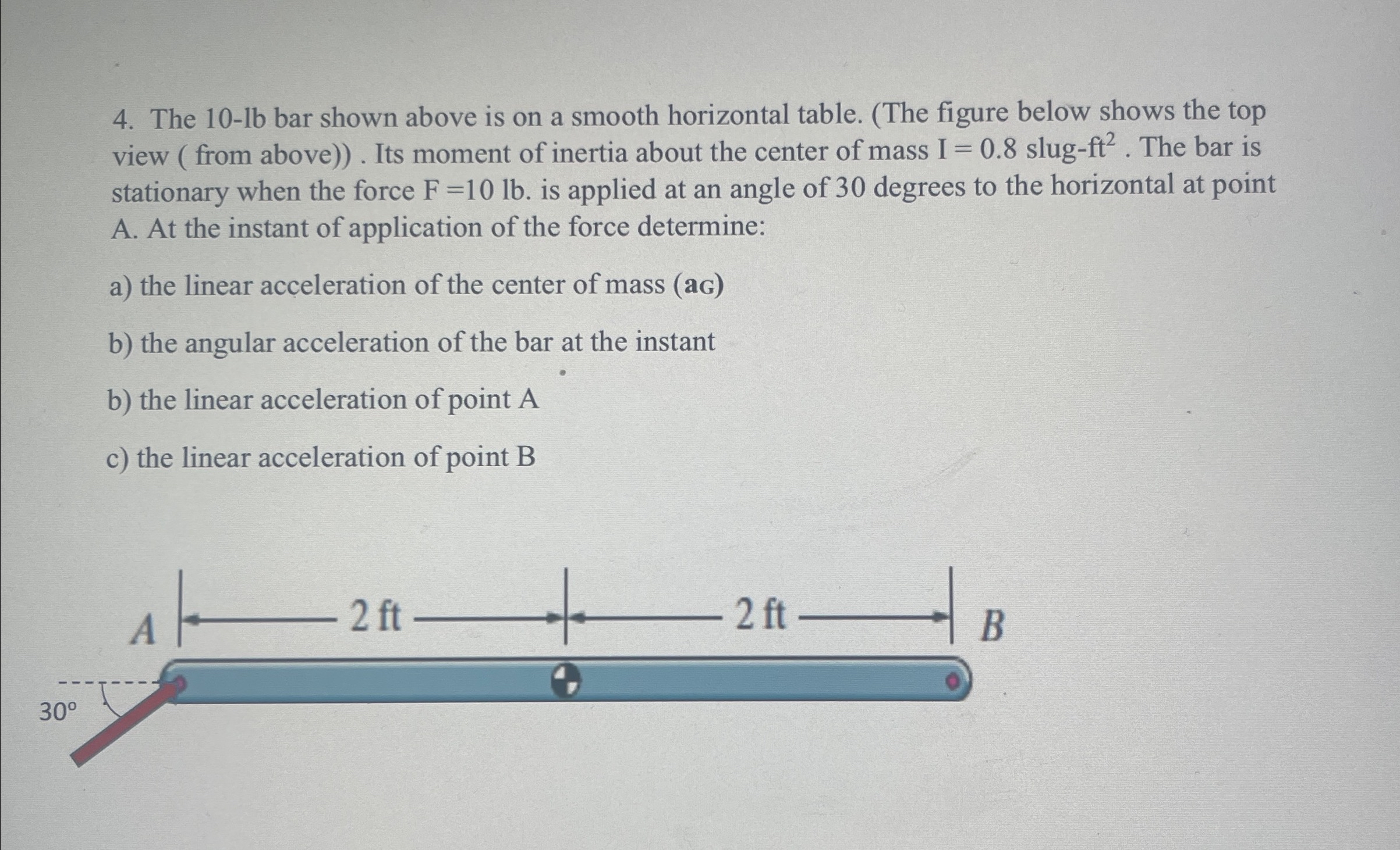 Solved The 10-lb ﻿bar shown above is on a smooth horizontal | Chegg.com