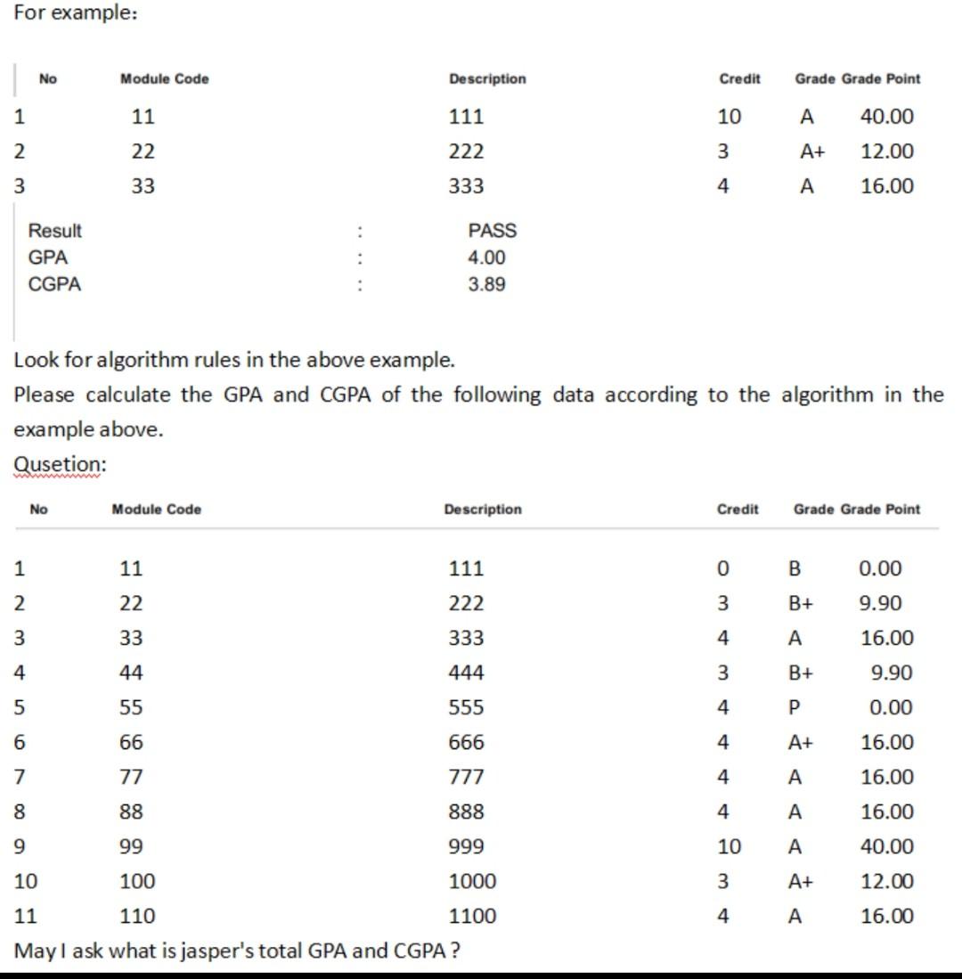 Solved For example: No Module Code Description Credit Grade | Chegg.com