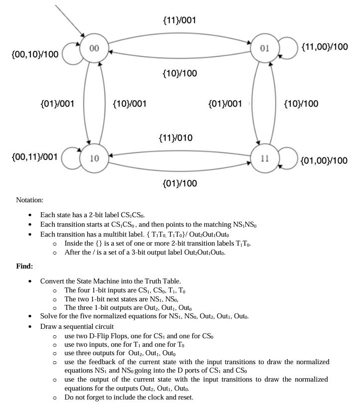 Solved Each state has a 2-bit label CS1CS0. * ﻿Each | Chegg.com