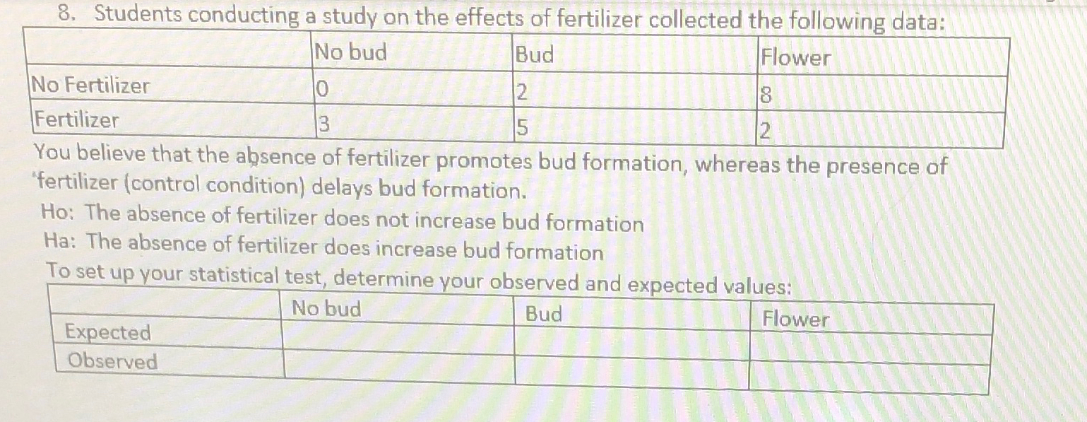 Solved Students conducting a study on the effects of | Chegg.com