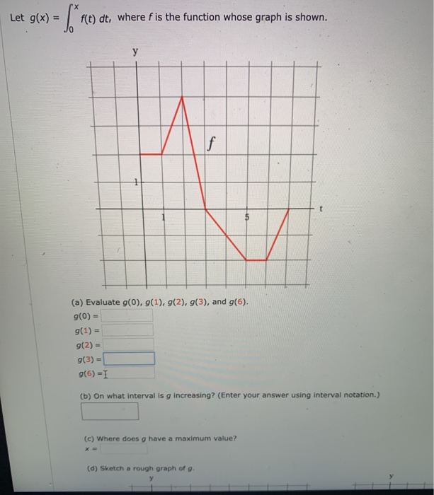 Solved Let g(x f(t) dt, where fis the function whose graph | Chegg.com