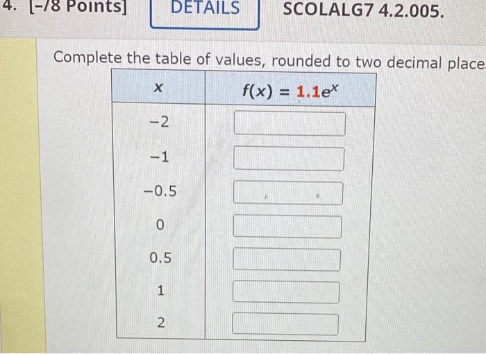 Solved Complete the table of values rounded tn two decimal | Chegg.com
