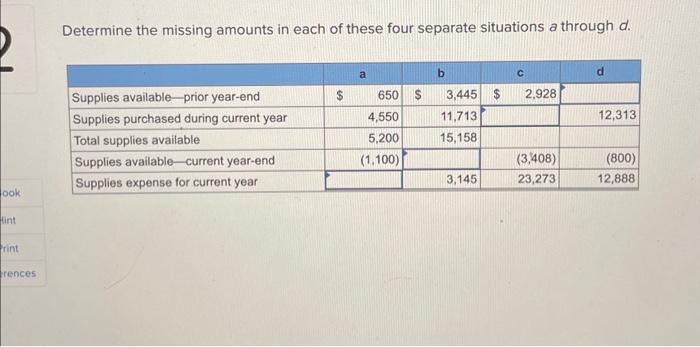 Solved Determine the missing amounts in each of these four | Chegg.com