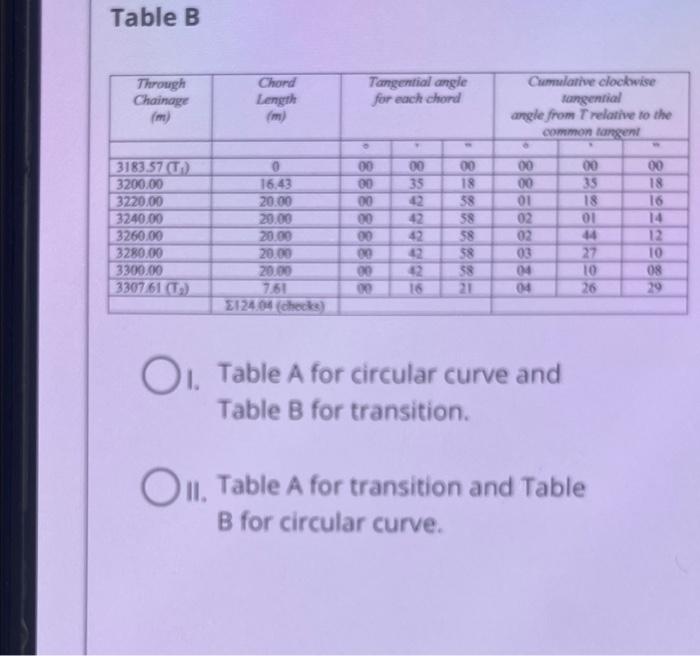 Solved For a compound curve to be set out with the | Chegg.com