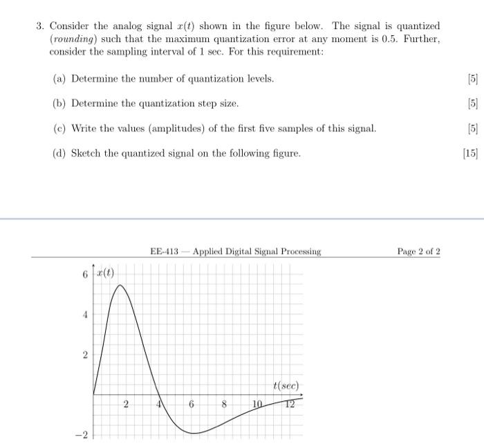 3. Consider the analog signal x(t) shown in the | Chegg.com