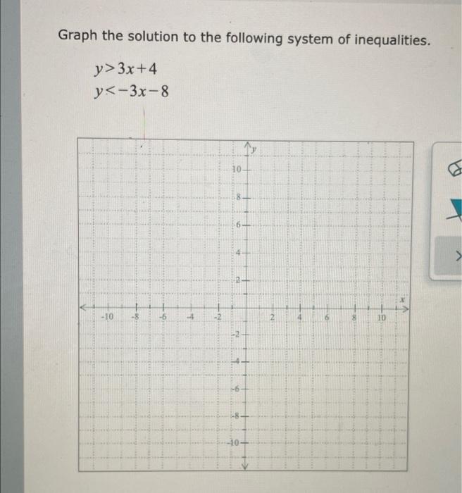 Solved Graph the solution to the following system of | Chegg.com