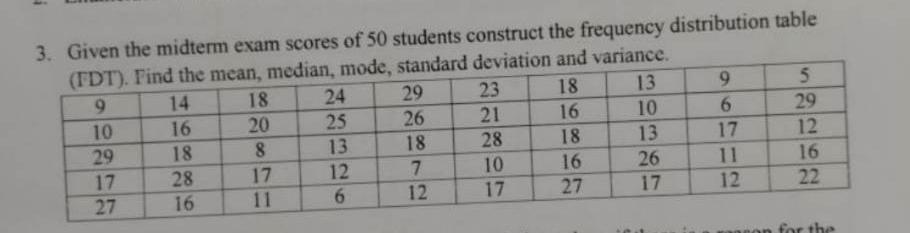 Solved Given the midterm exam scores of 50 ﻿students | Chegg.com