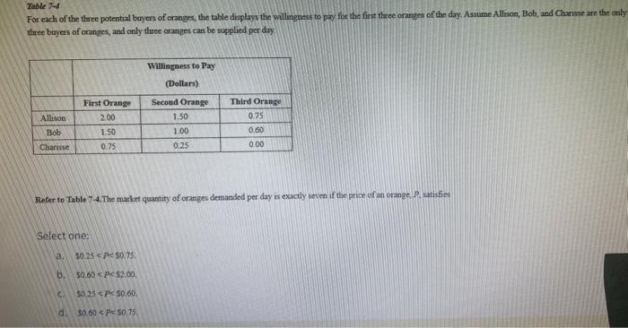 Solved Table 7−4 For each of the three potential bayers of | Chegg.com