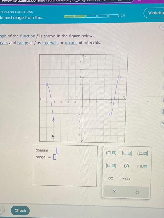 Solved aph of the function f is shown in the figure below. | Chegg.com