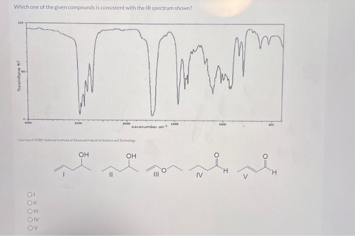 Solved Select the approximate wavenumbers for the expected | Chegg.com