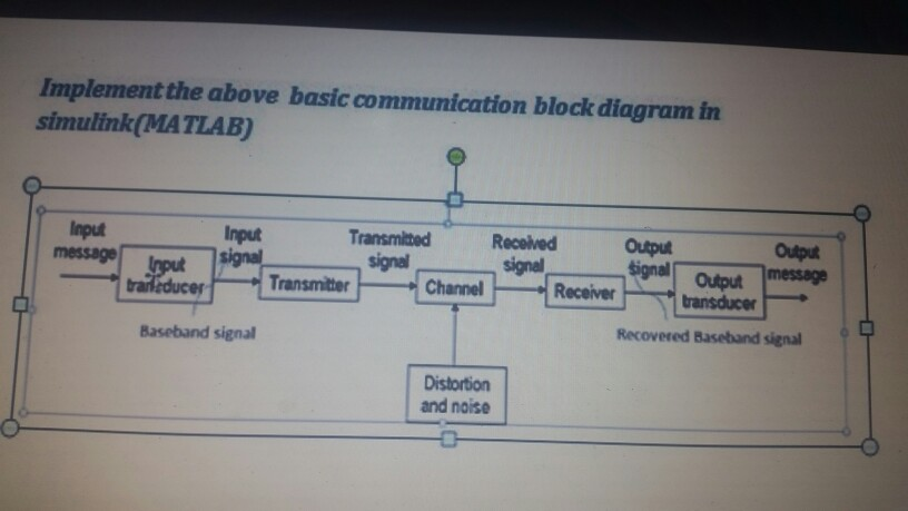 Solved Implement the above basic communication block diagram | Chegg.com