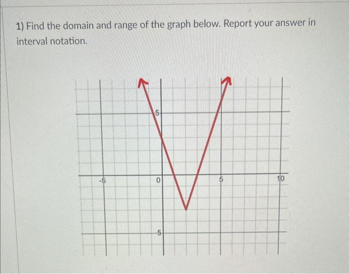 Solved 1) Find the domain and range of the graph below. | Chegg.com