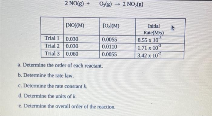 Solved 2NO(g)+O2( g)→2NO2( g) a. Determine the order of each | Chegg.com