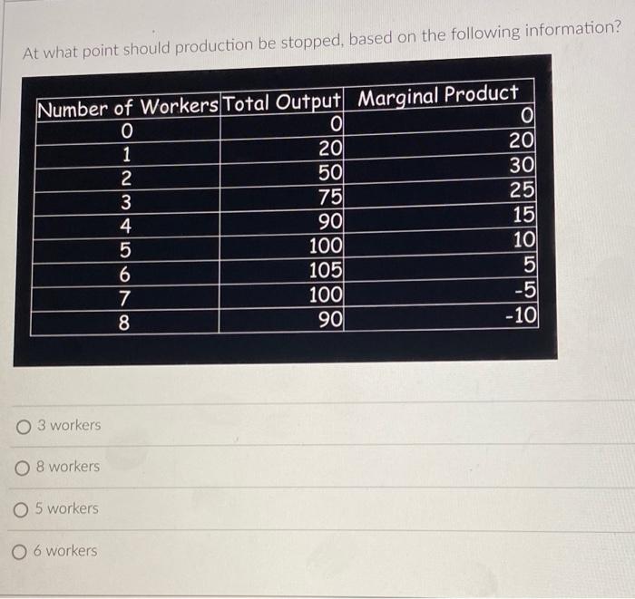 Solved At what point should production be stopped, based on | Chegg.com