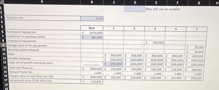 Solved Required information Excel Analytics 14-1 (Static) | Chegg.com