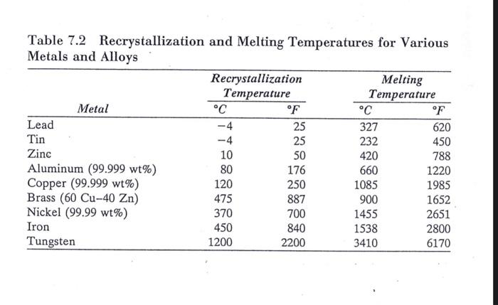 Solved 1. List the defects commonly observed in flat | Chegg.com