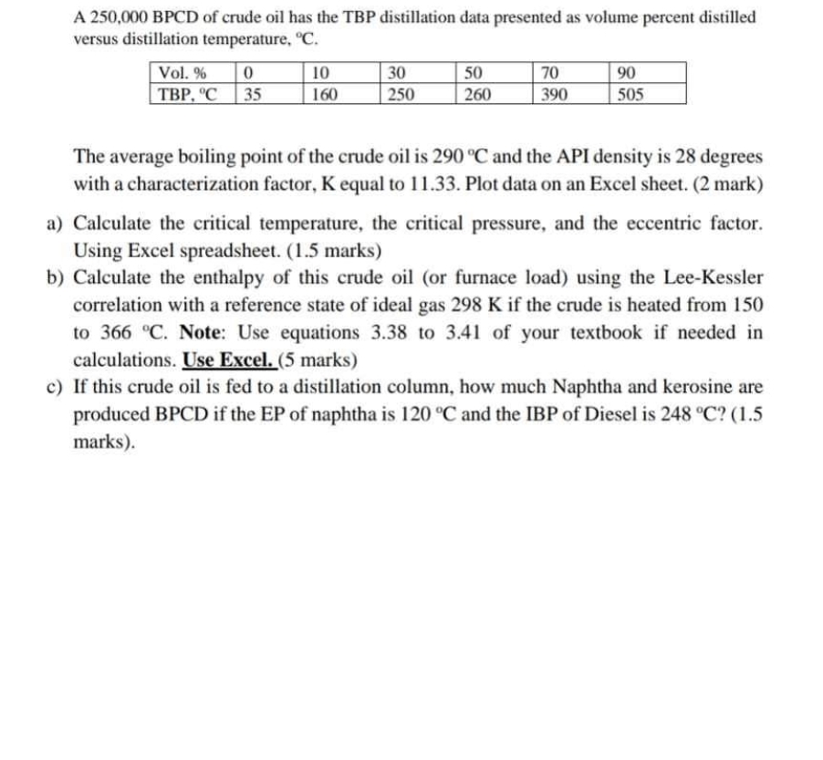 Solved A 250,000BPCD ﻿of crude oil has the TBP distillation | Chegg.com