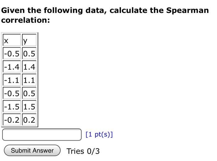 Solved Given the following data, calculate the Spearman | Chegg.com