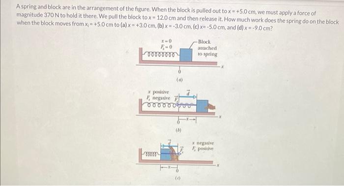Solved A spring and block are in the arrangement of the | Chegg.com