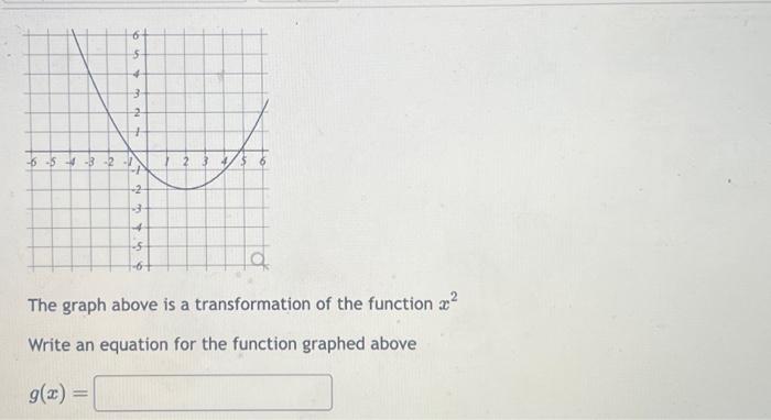Solved The graph above is a transformation of the function | Chegg.com
