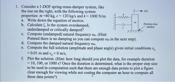 Solved Consider a 1-DOF spring-mass-damper system, like the | Chegg.com