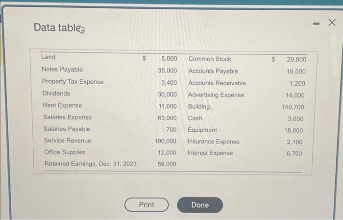 Solved Data tablem Requirement 3. Prepare the balance | Chegg.com