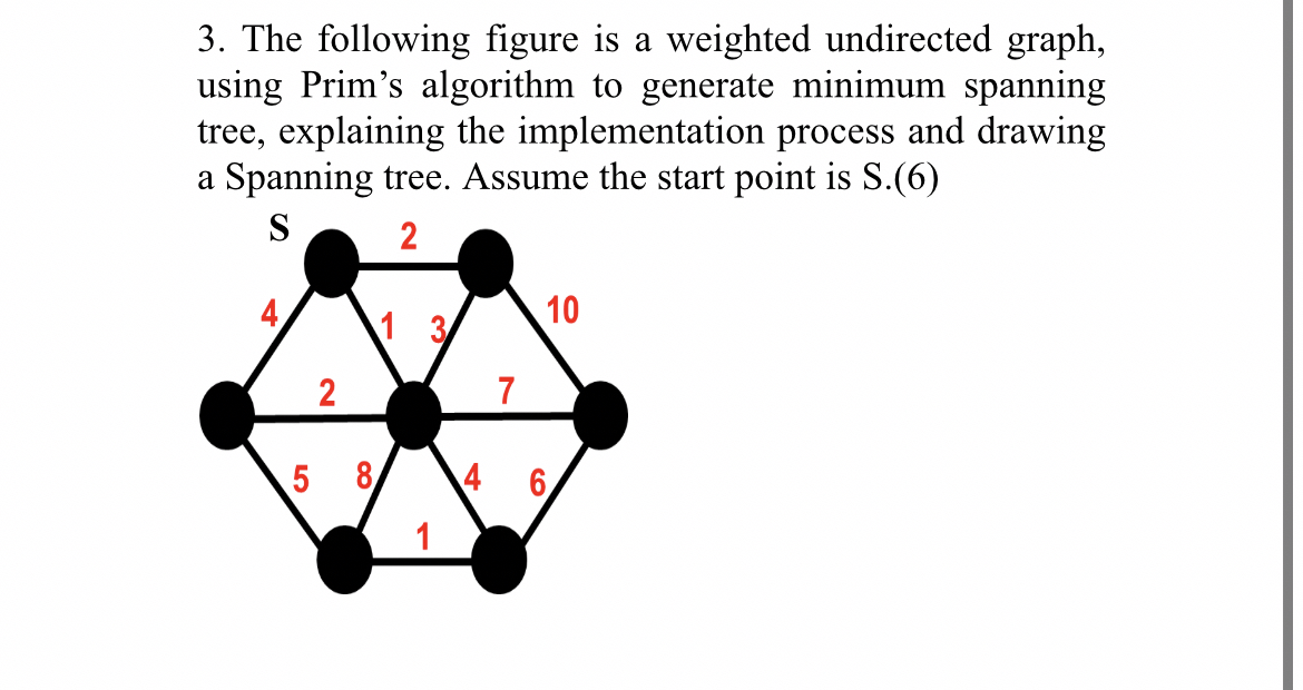 Solved The following figure is a weighted undirected graph, | Chegg.com