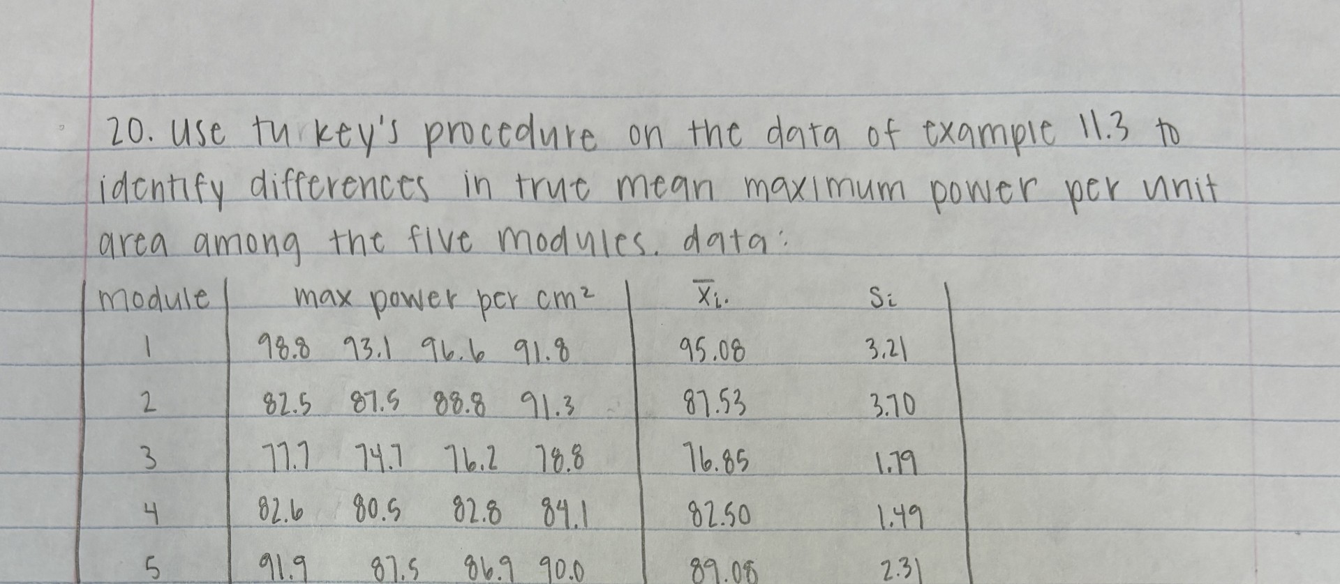 Solved Use tukey's procedure on the data of example 11.3 | Chegg.com