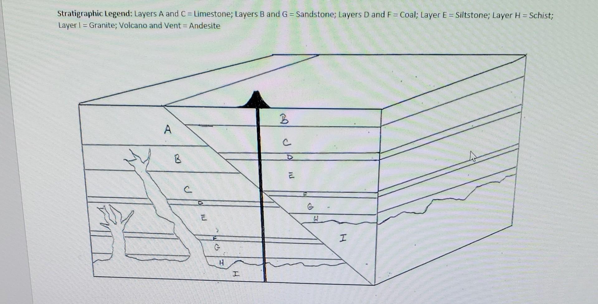 Solved Relative Dating: Detail which rock types are the | Chegg.com