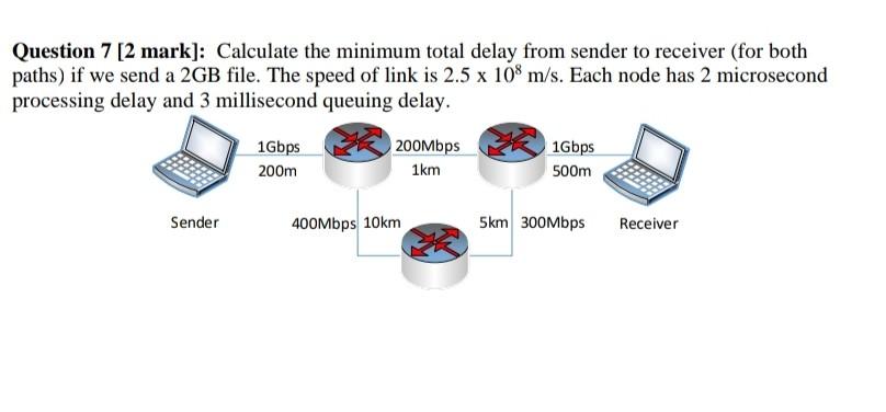 Solved Question 7 [2 mark]: Calculate the minimum total | Chegg.com