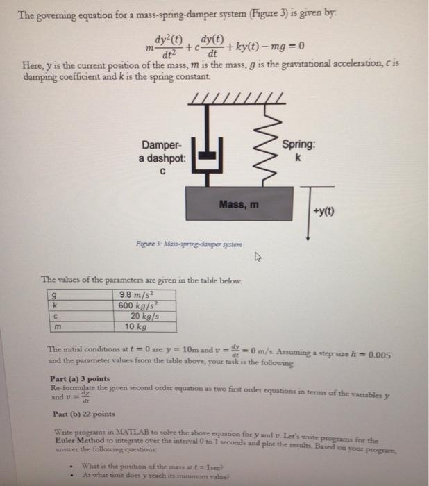 Solved The governing equation for a mass-spring-damper | Chegg.com