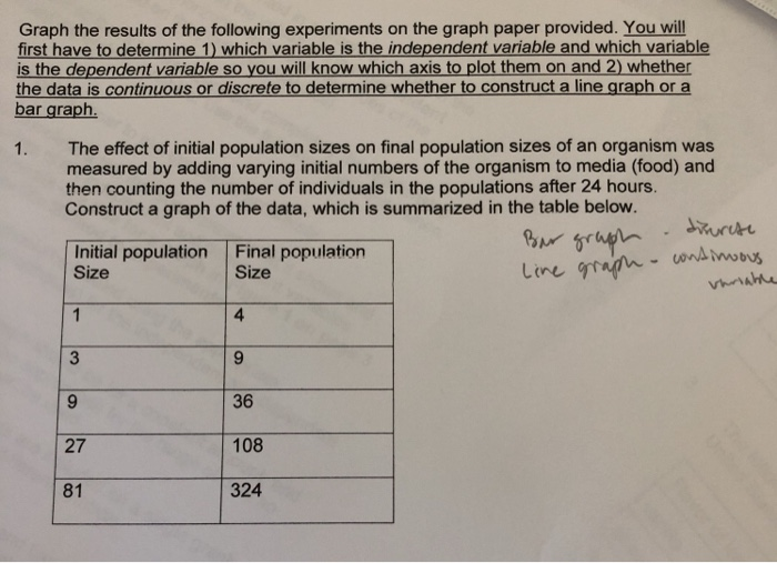 Solved Graph the results of the following experiments on the | Chegg.com