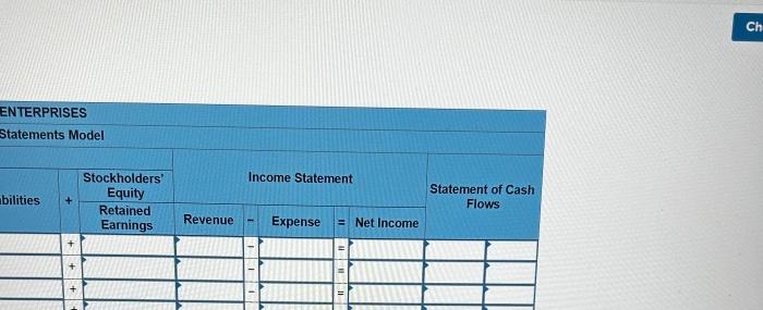 Solved RAINEY ENTERPRISES Horizontal Statements | Chegg.com