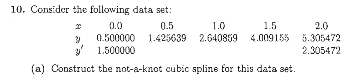 Solved Consider the following data set:(a) ﻿Construct the | Chegg.com