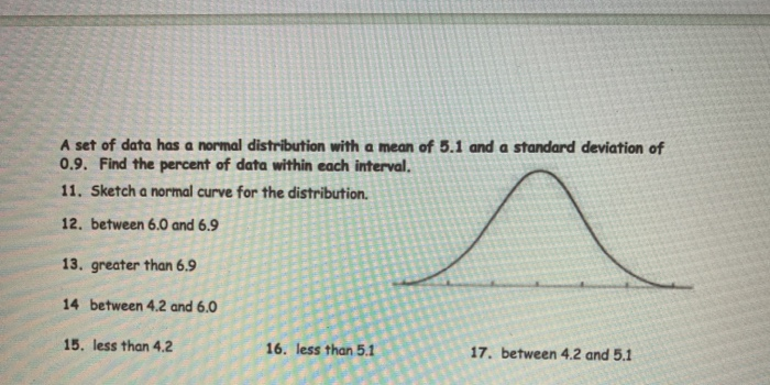 Solved A set of data has a normal distribution with a mean | Chegg.com
