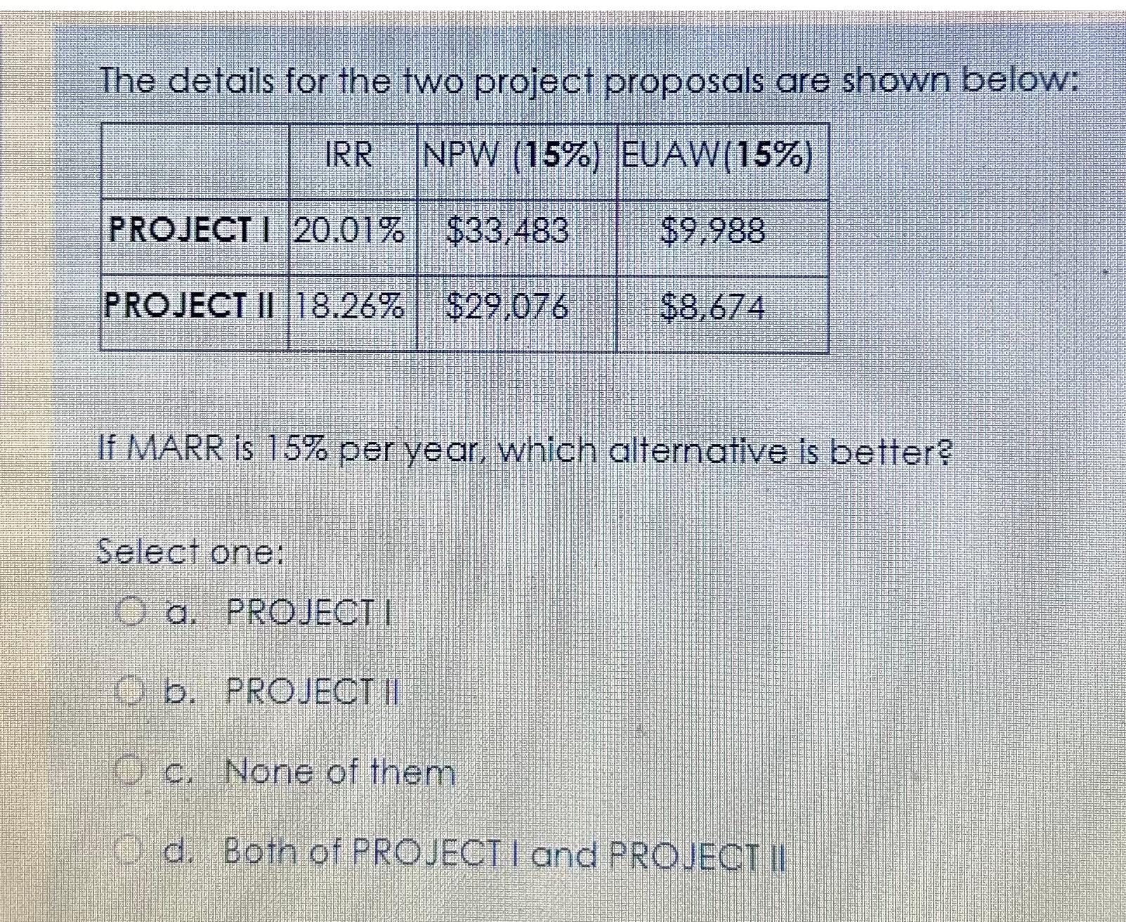 Solved The details for the two project proposals are shown | Chegg.com